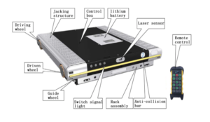 Pallet Shuttle - A Compact Warehouse Storage Solution